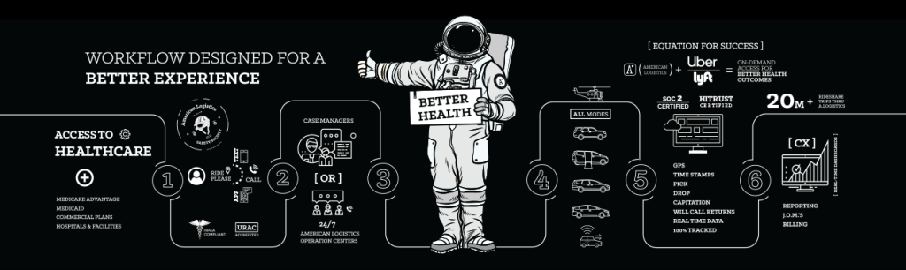 American Logistics Transportation - Non Emergency Medical ...